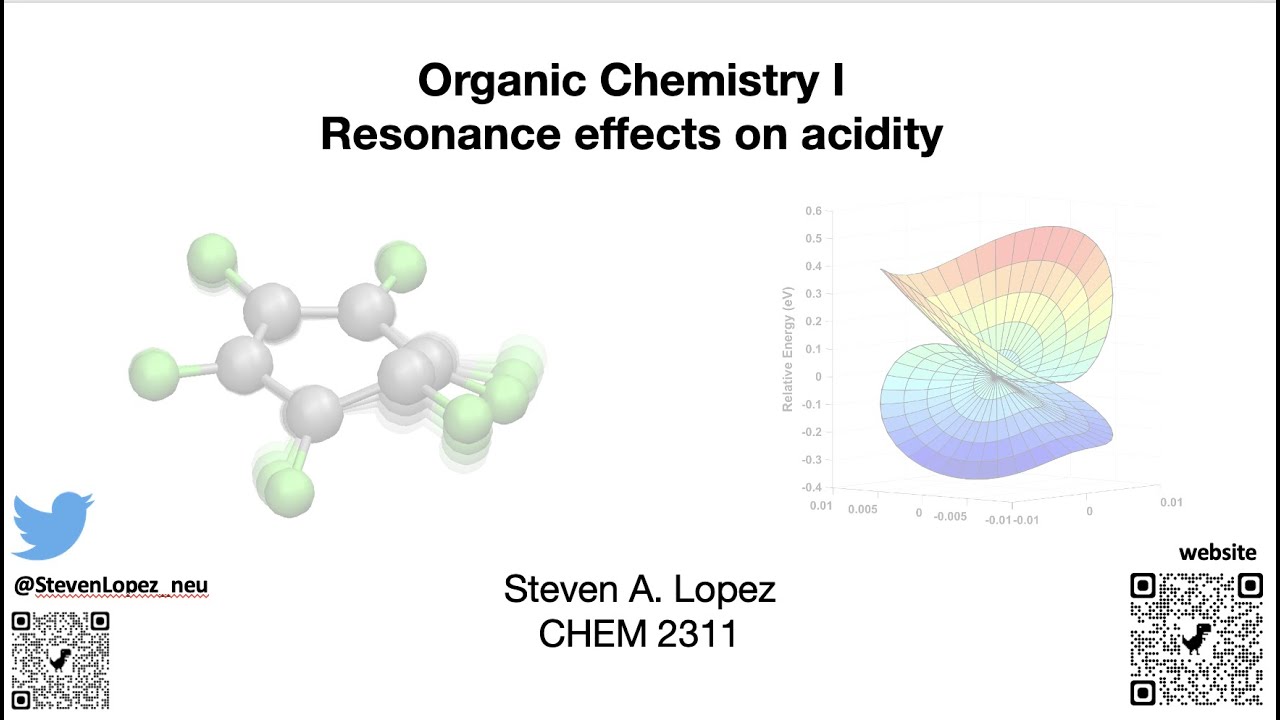 Episode 5: Resonance effects on acidity - YouTube