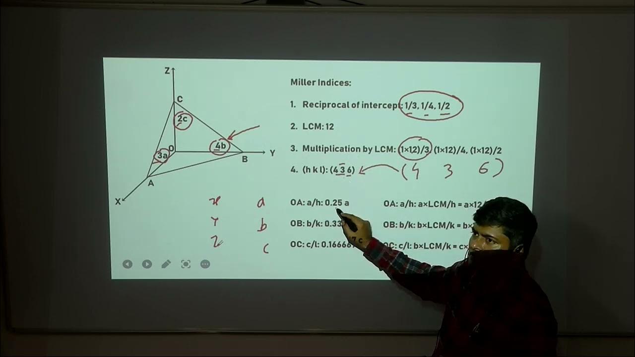 Interplanar Spacing for Given Miller Indices - YouTube