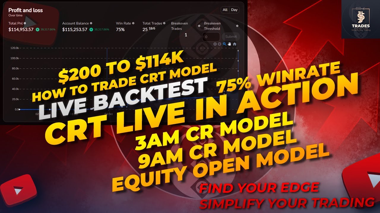 CRT Model Backtesting with ICT Concepts – Proven Strategy in Action ...