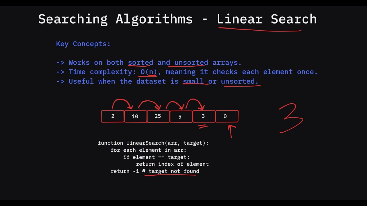 Searching Algorithms Linear Search Data Structures And Algorithms 5931