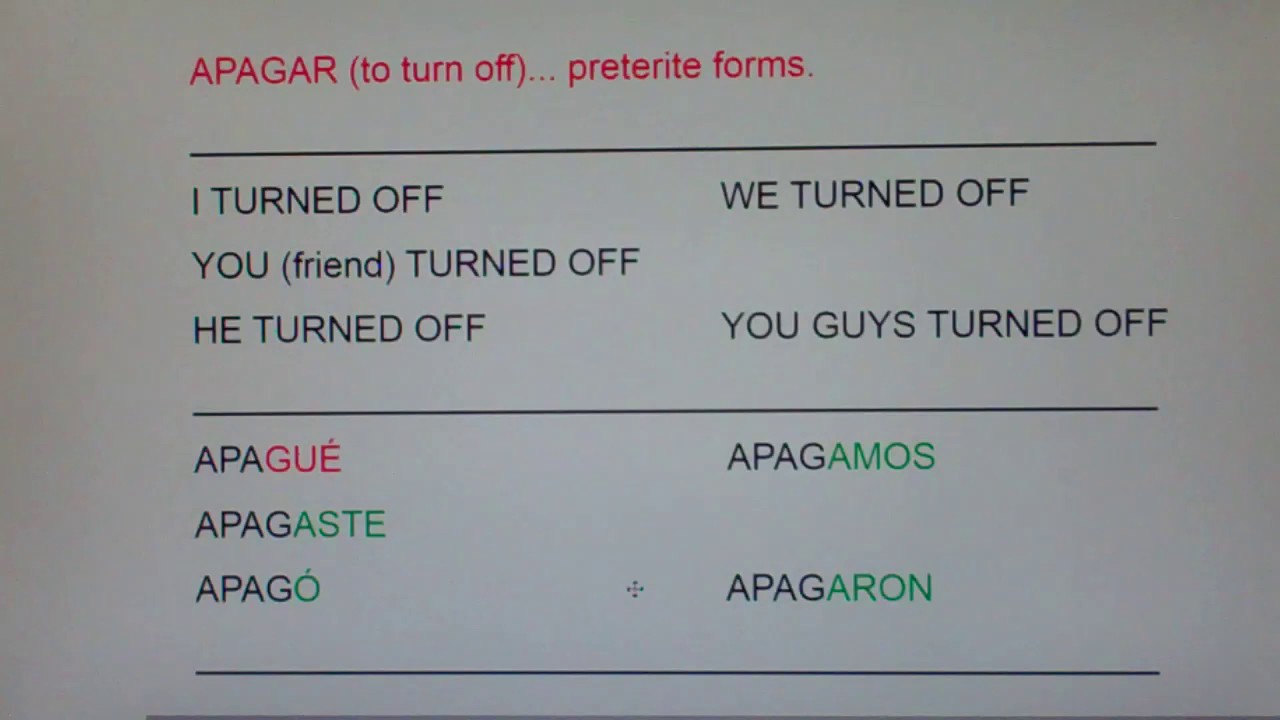 APAGAR ( to Turn off) preterite forms: apagué, apagaste, apagó ...