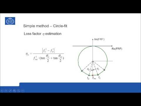 Presentation 19: Mode parameter estimation - Circle-fit method - YouTube