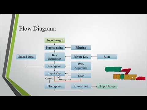 Matlab Image Processing Projects - IMAGE ENCRYPTION USING PARALLEL RSA ALGORITHM ...