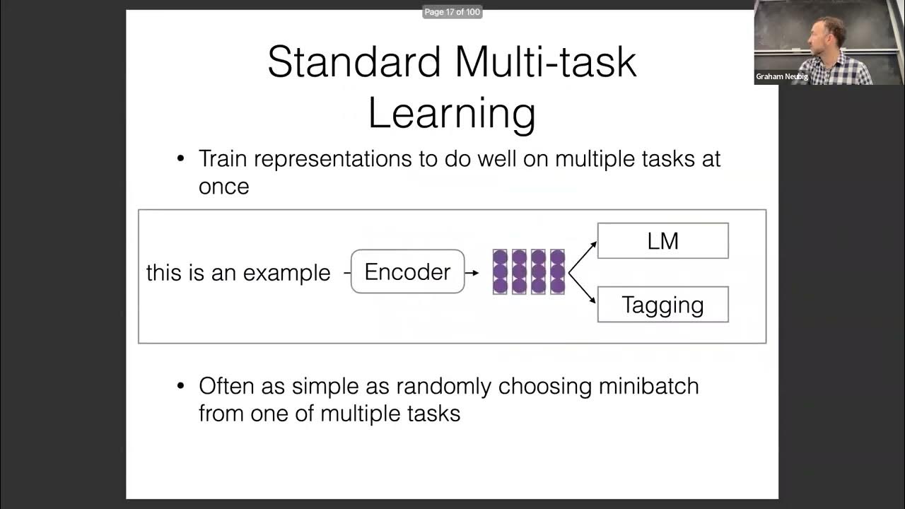 CMU Advanced NLP 2022 (7): Pre-training Methods - YouTube