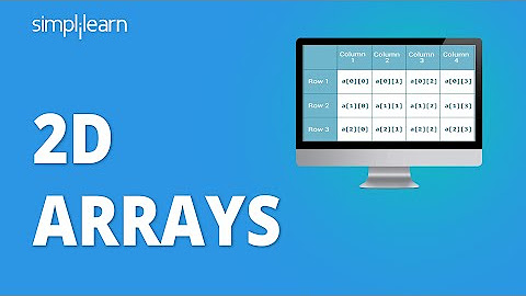 Data Structures and Algorithms Playlist 2025 | Data Structures and ...