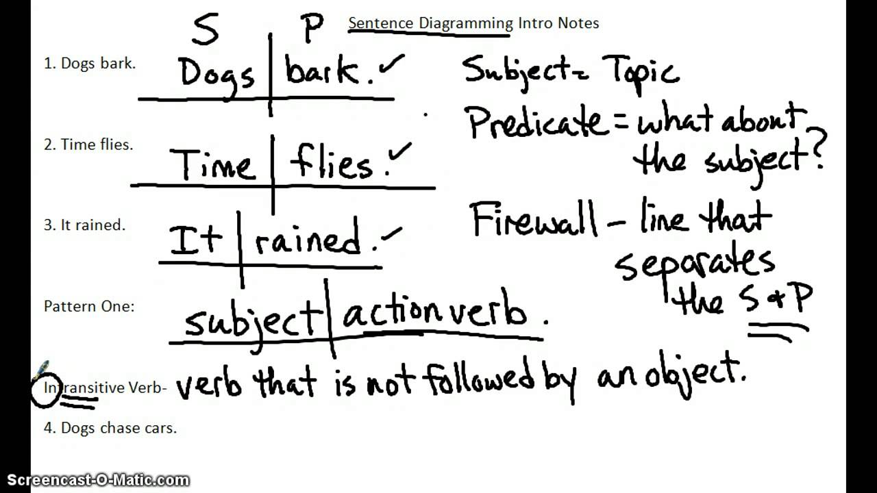 Basic Sentence Diagramming dillonenglishteacher - YouTube
