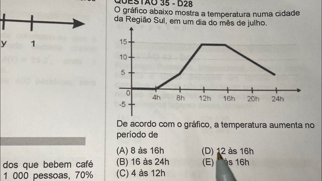 Como saber se o gráfico é crescente ou decrescente? - YouTube