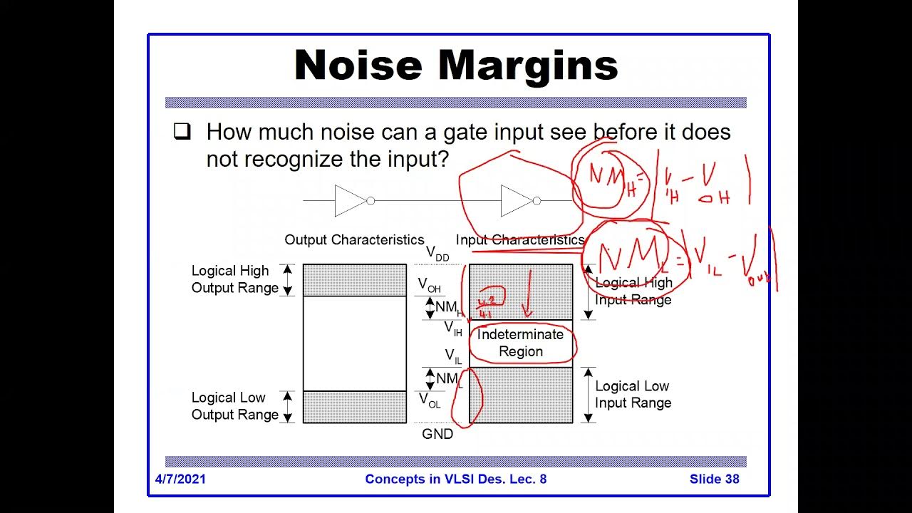 Lec10 Youtube