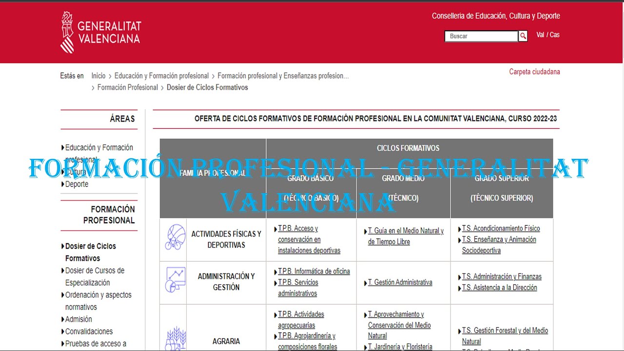 Dossier Ciclos Formativos De La Comunidad Valenciana|Formación Profesional - Generalitat ...