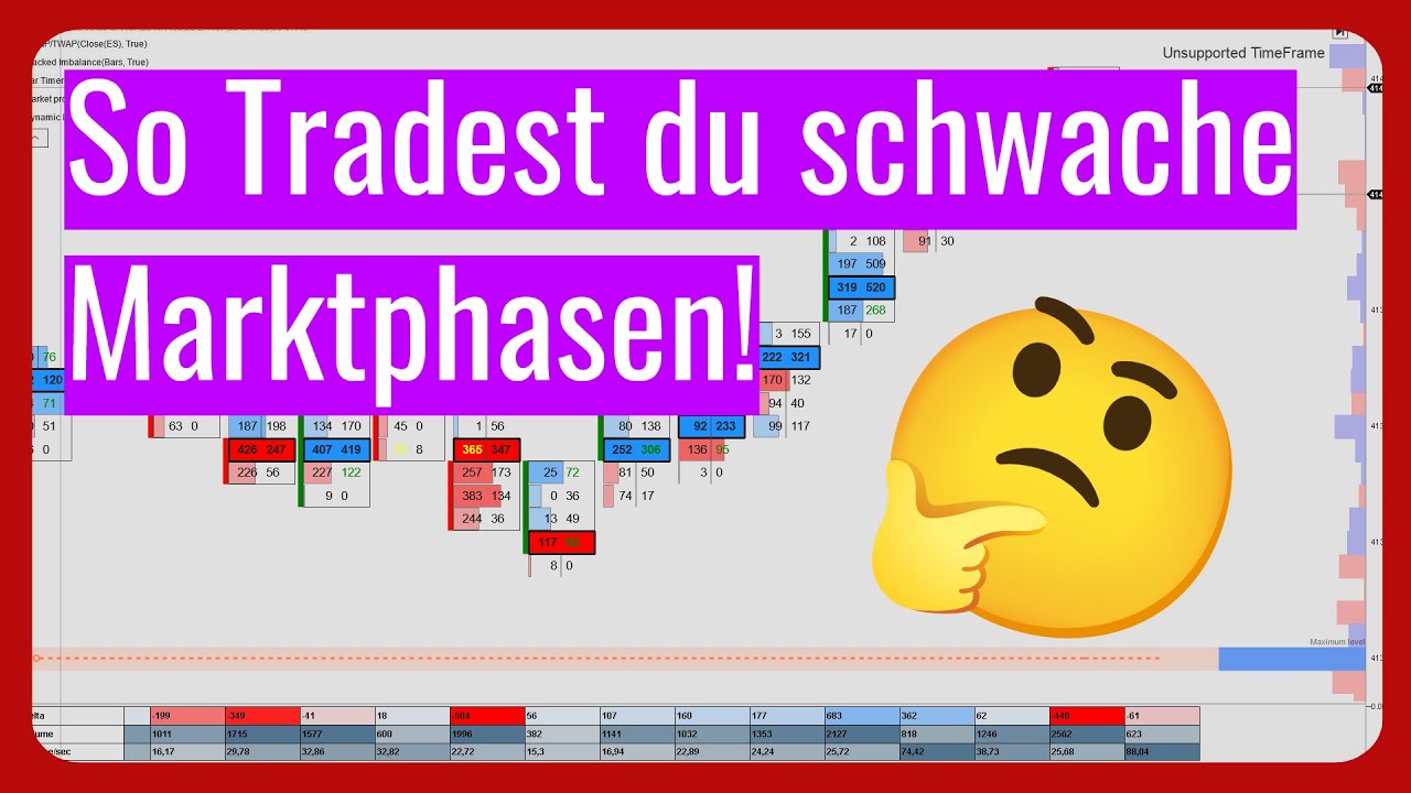 So Tradest du schwache Marktphasen! - YouTube