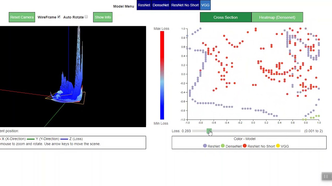 Visualization of Loss Landscapes in Neural Networks - YouTube