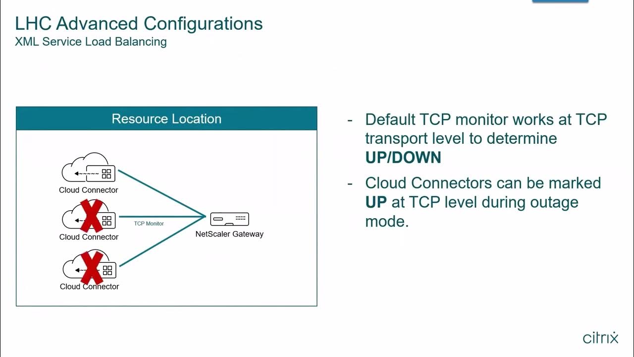 Citrix Tech Insight: Citrix DaaS High Availability with Local Host ...