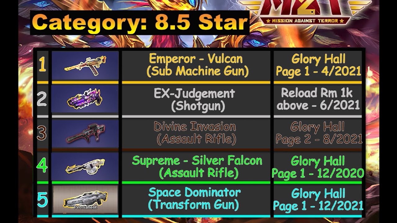 Top 5 The Latest Ranking Weapon In PVE. MAT2 - YouTube