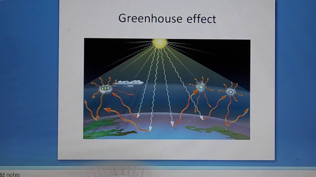 DIFFRACTION OF LIGHT & GREEN HOUSE EFFECT - YouTube