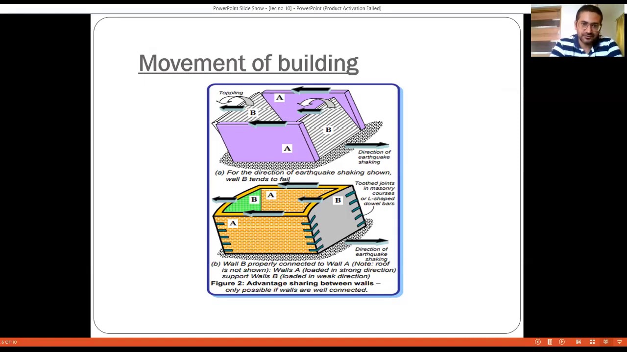 lecture-10-Behaviour of masonry buildings- structural engineering - YouTube
