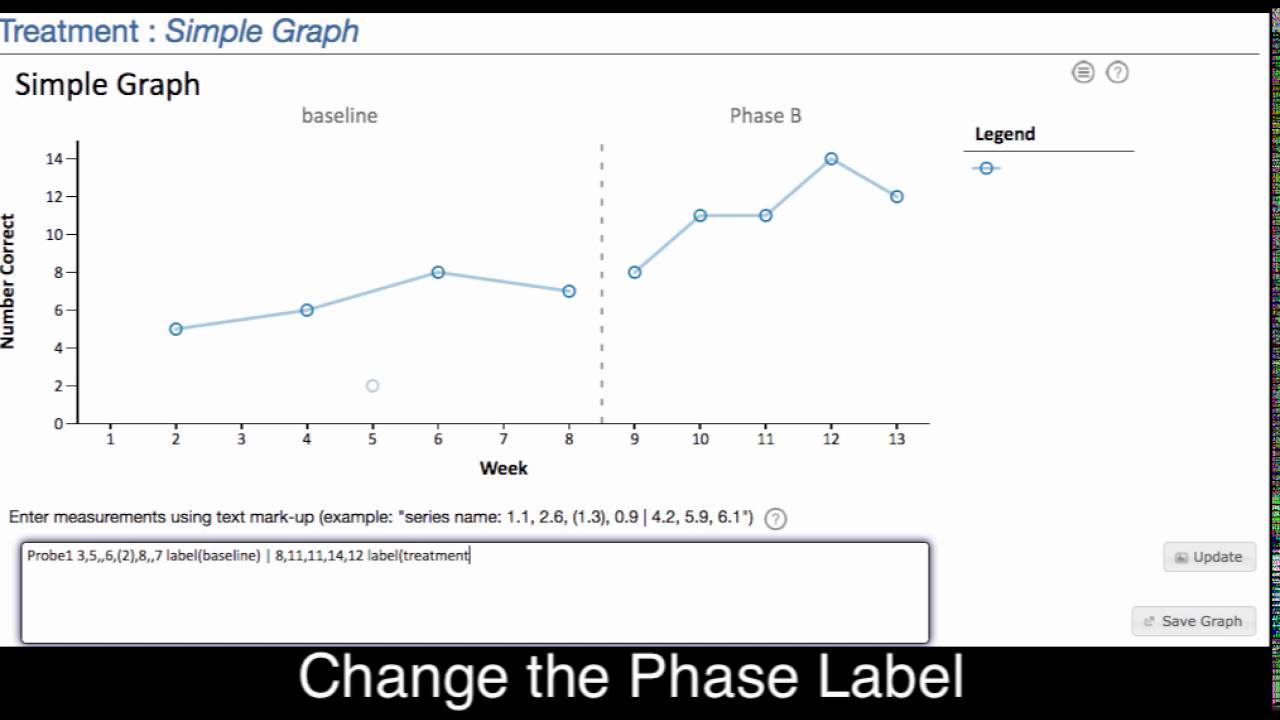 Entering Phase Labels - YouTube