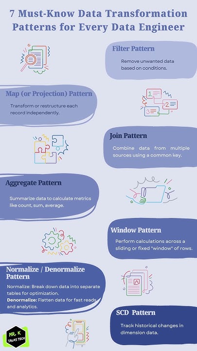 7 must know Data Transformation Patterns for Every Data Engineers | #dataengineering #shorts ...