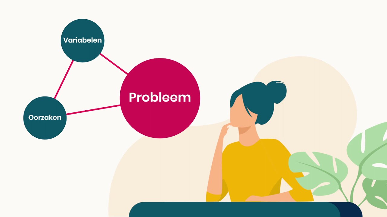 Belang van probleemanalyse - YouTube