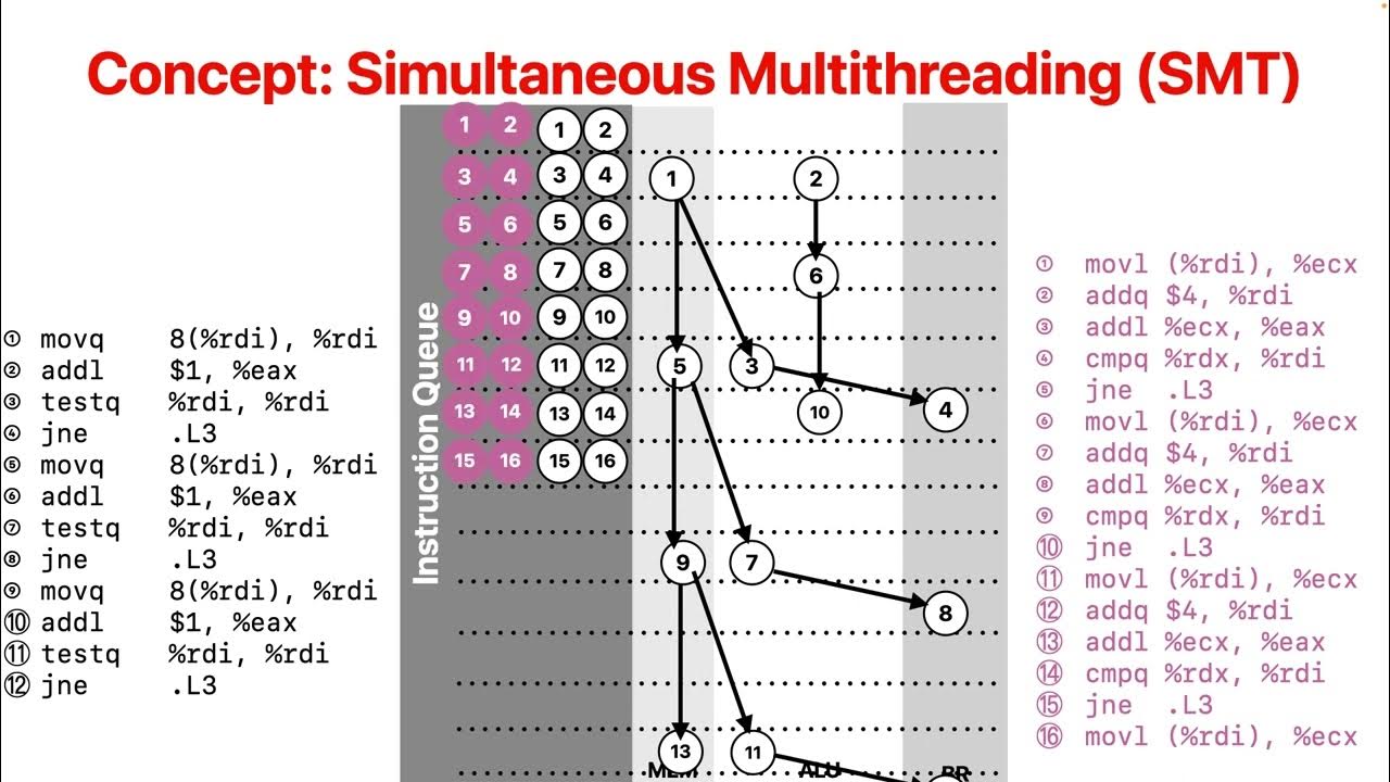 CS203 2023 Fall: (16) Parallel Architectures and Parallel Programming (1) - YouTube