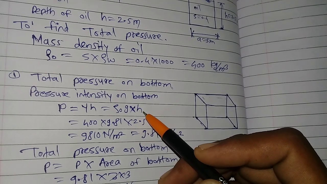 Calculate total pressure on tank - YouTube