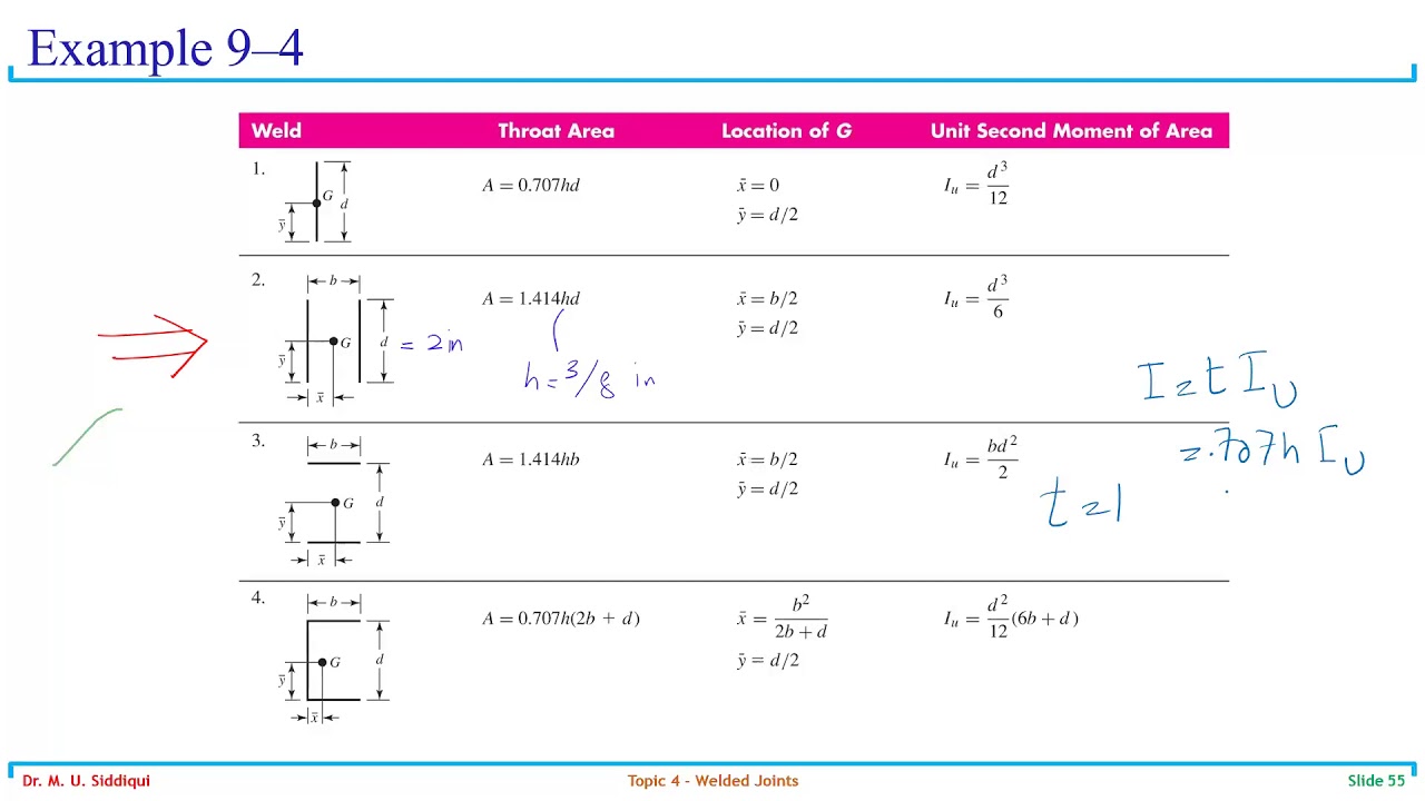 MD&CAD-I 4A 20 May lecture - YouTube