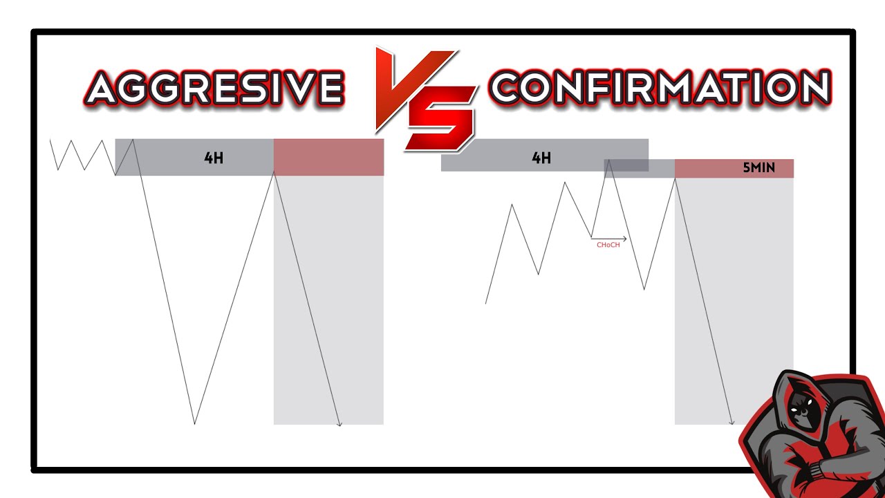 IMPORTANT ENTRY TYPES TO UNDERSTAND WHEN TRADING SUPPLY & DEMAND | MUST ...
