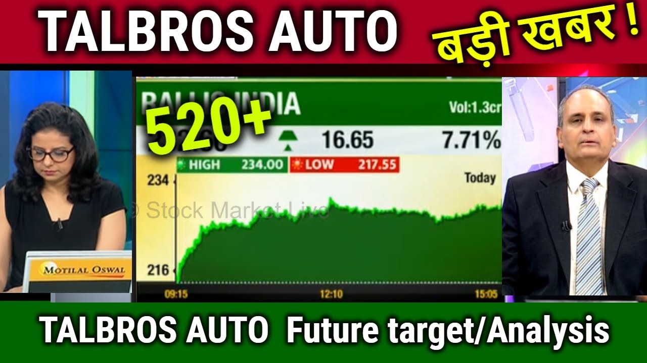 TALBROS AUTO share latest news,talbros automotive share target,talbros ...