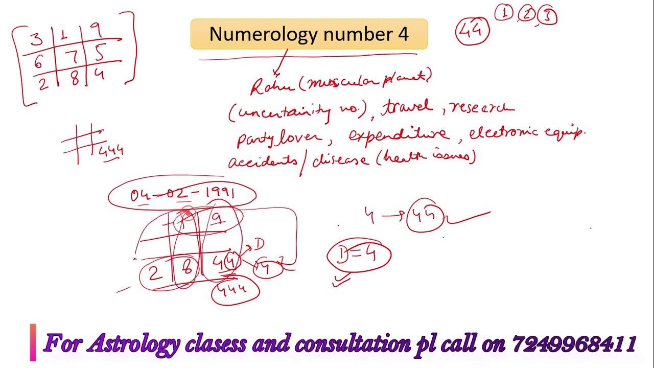 Numerology number 4, life path 4, Numerology 4- Learn numerology - YouTube