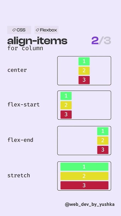 Flexbox in CSS. Easiest way to learm - YouTube