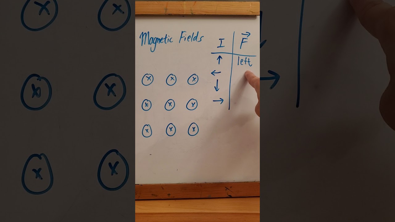 Right Hand Rule (Motor Principle) - Practice - YouTube
