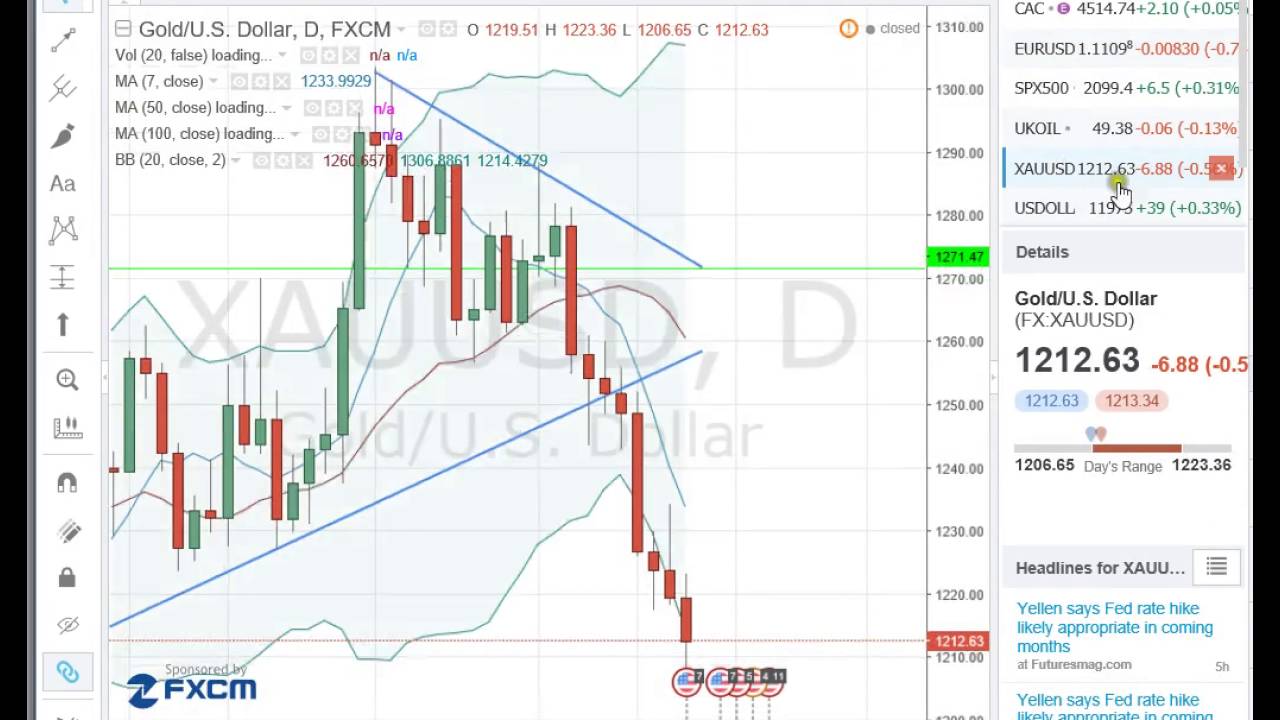 analyse forex matière première pour 30 05 16 apprendre trading - YouTube