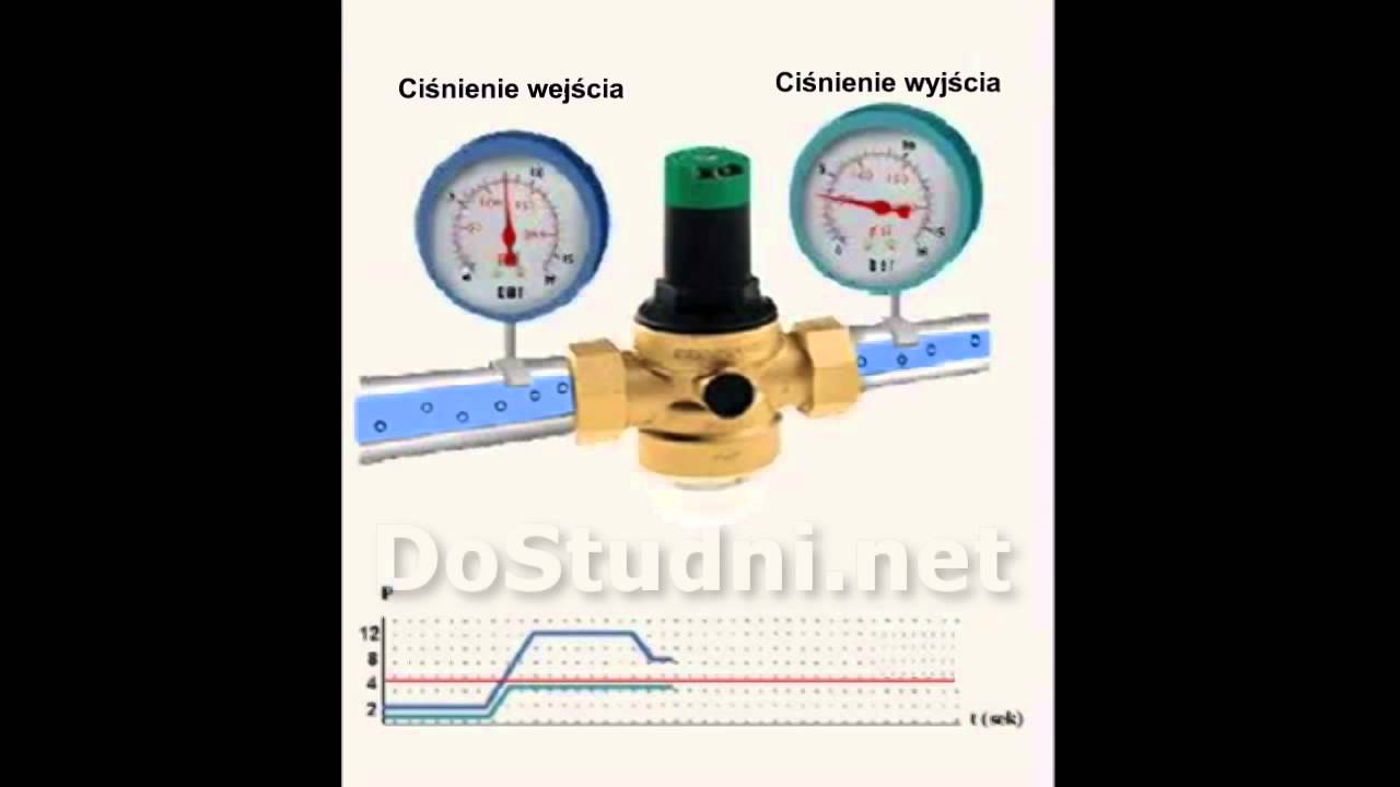Reduktor cisnienia - podłączenie hydroforu do instalacji domowej - YouTube