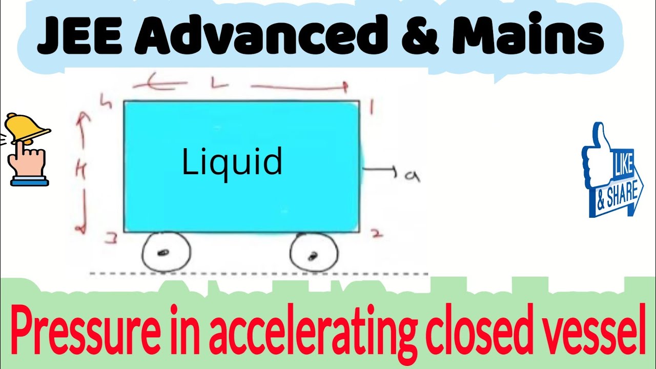 3) fluid Statics 🌊| A closed cubical vessel is given a horizontal ...