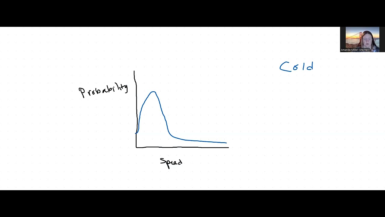 CH142 Boltzman distribution - YouTube