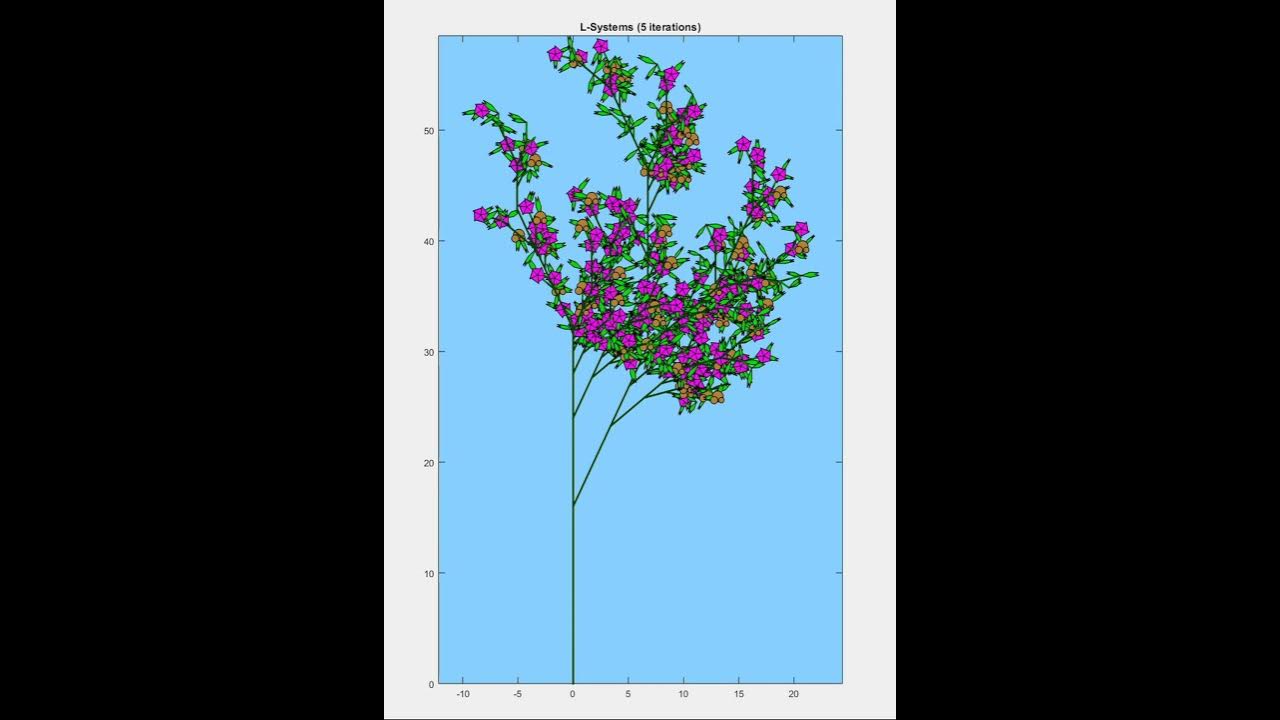 Tree created using L systems V1 #animation #design #art #fractal - YouTube