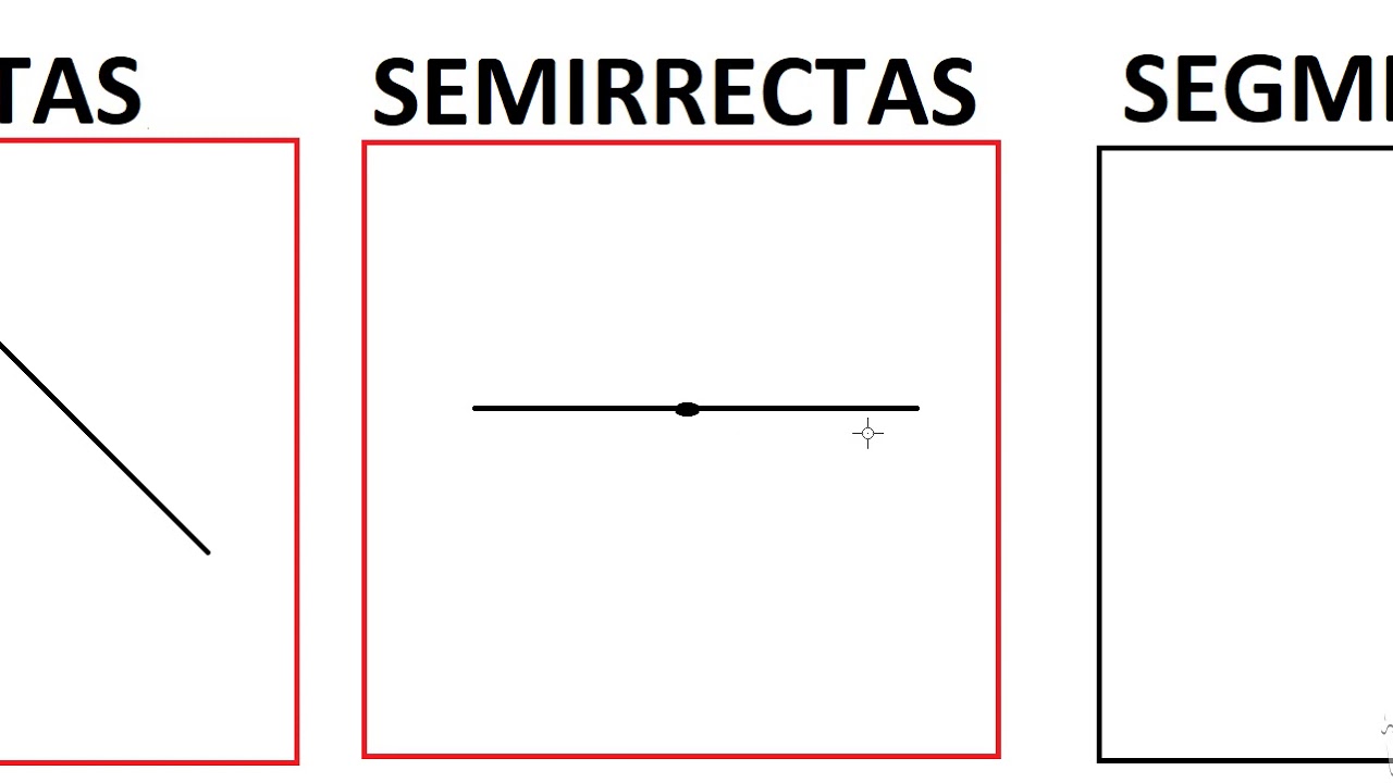 RECTAS SEMIRRECTAS Y SEGMENTOS - YouTube