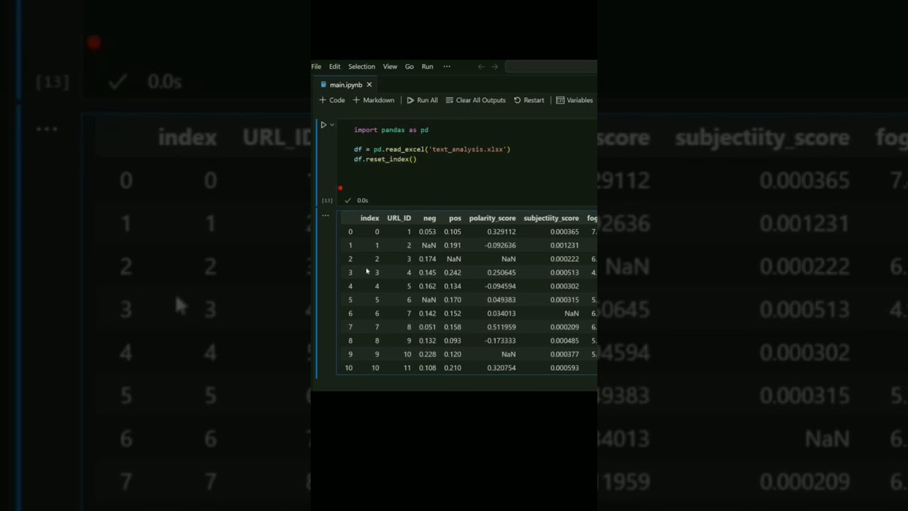 Pandas Dataframe Reset Index trending interviewtips coding Pandas Dataframe Reset Index trending interviewtips coding
