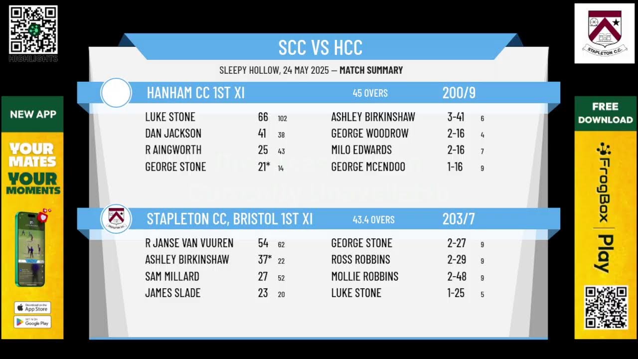 Stapleton CC, Bristol 1st XI v Hanham CC 1st XI - YouTube