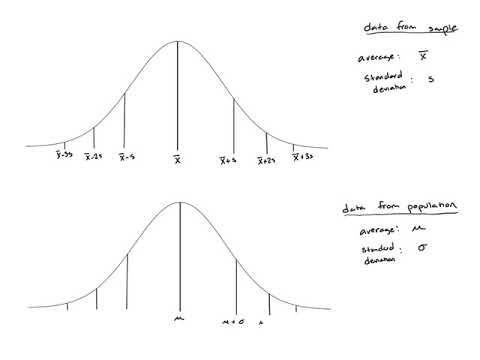 Normal notation - YouTube
