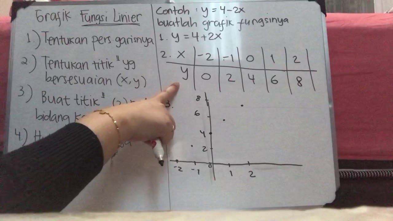 Cara Menggambar Grafik Fungsi Linier - YouTube