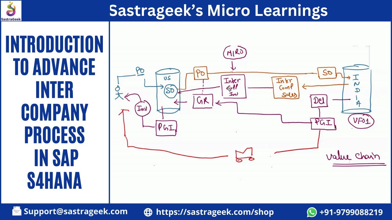 Introduction to Advance Inter Company Process in SAP S4HANA ...