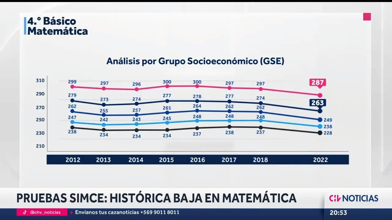 [CHV NOTICIAS CENTRAL] PRUEBA SIMCE 2022: LOS FACTORES QUE INFLUYERON ...