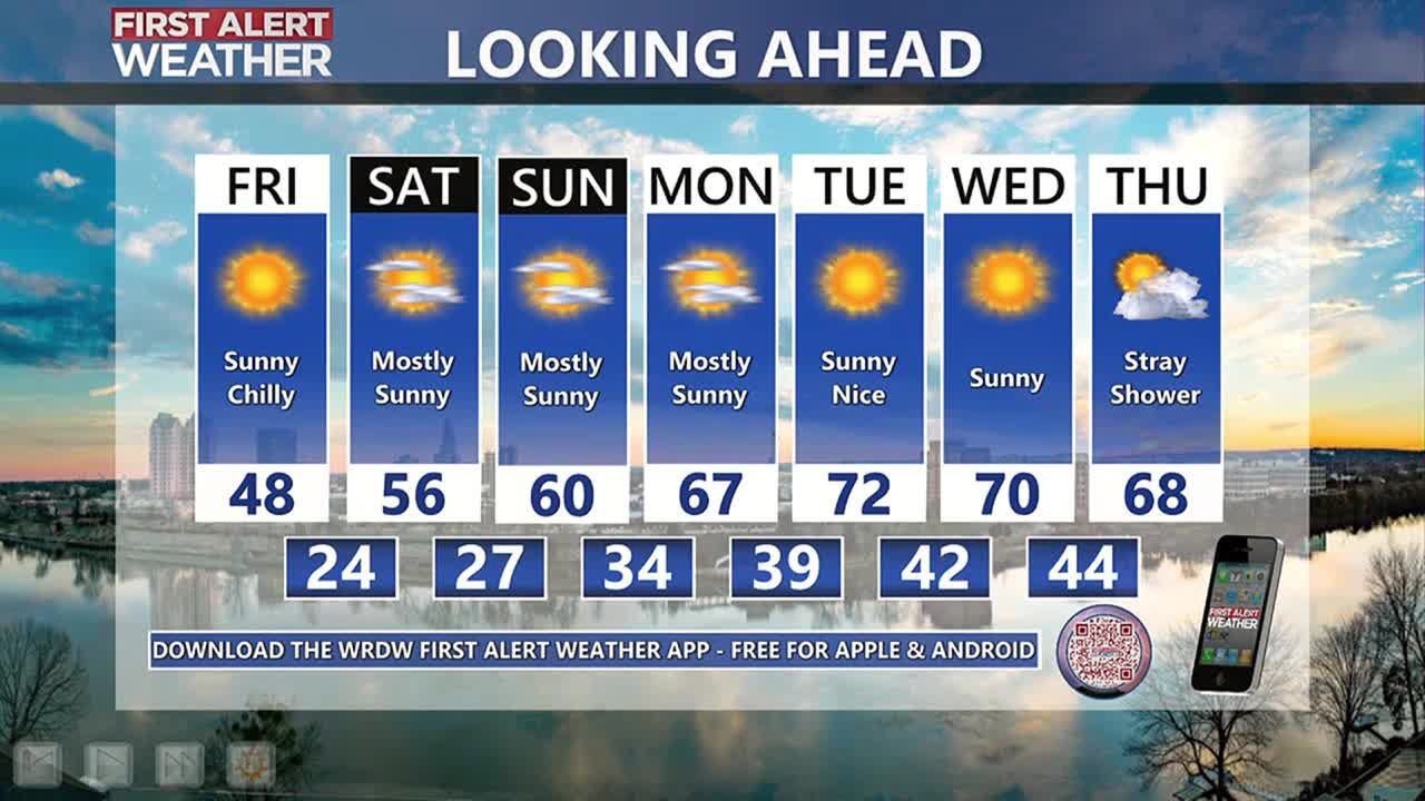 Take a look at today’s weather forecast - YouTube