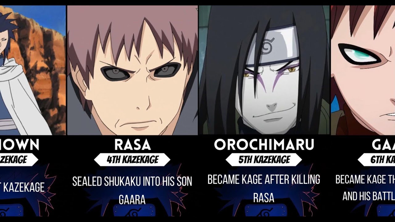 All Village Kage Hidden in Naruto and Boruto - YouTube