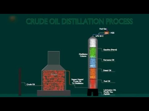 Crude oil distillation process | how to control oil distillation process | #viral - YouTube