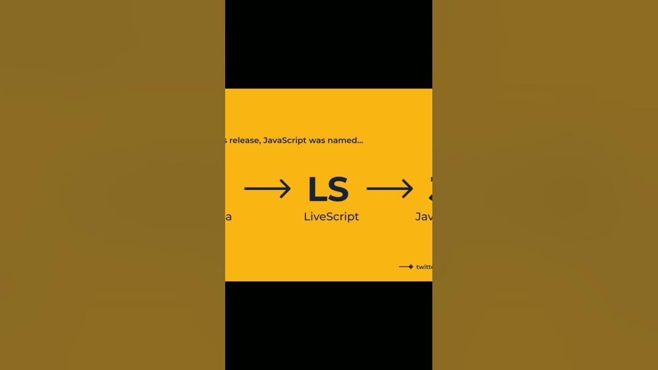 Javascript Naming Convention Frontend Javascript Webdevelopment