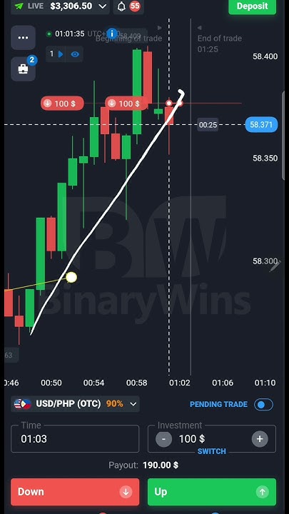 How To Trade By WRB Candlestick Pattern In OTC Market On Binary Option#binaryoption_trading ...
