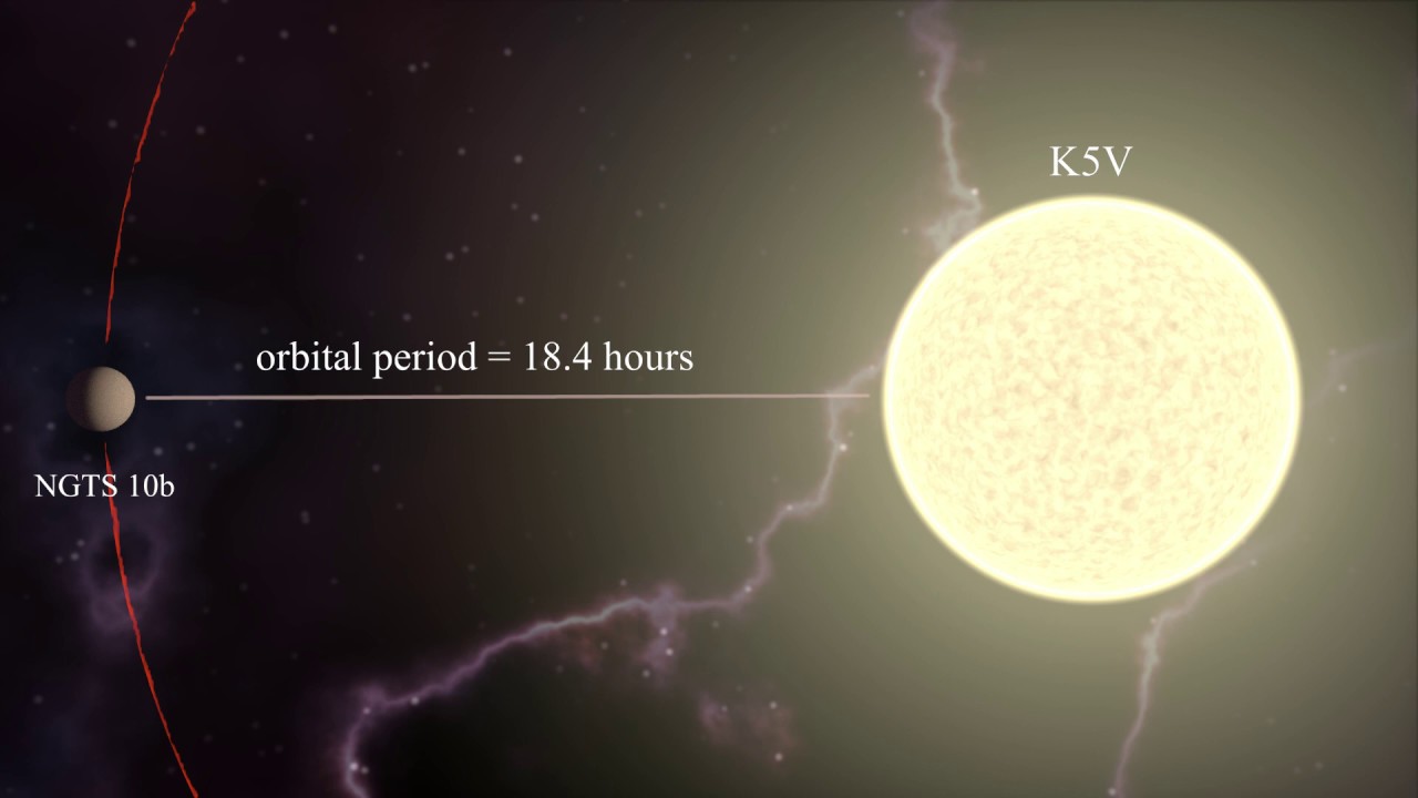NGTS-10b - shortest period hot jupiter And Jupiter comparison - YouTube