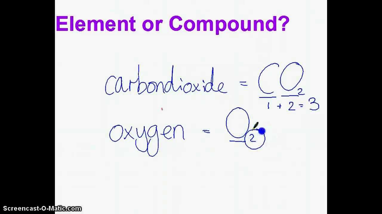 What is a compound - YouTube