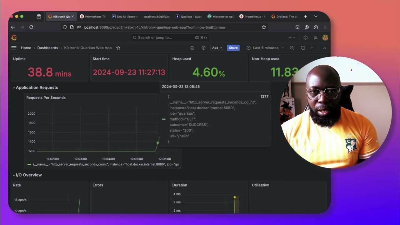 Java based application monitoring with Grafana Prometheus Micrometer - YouTube